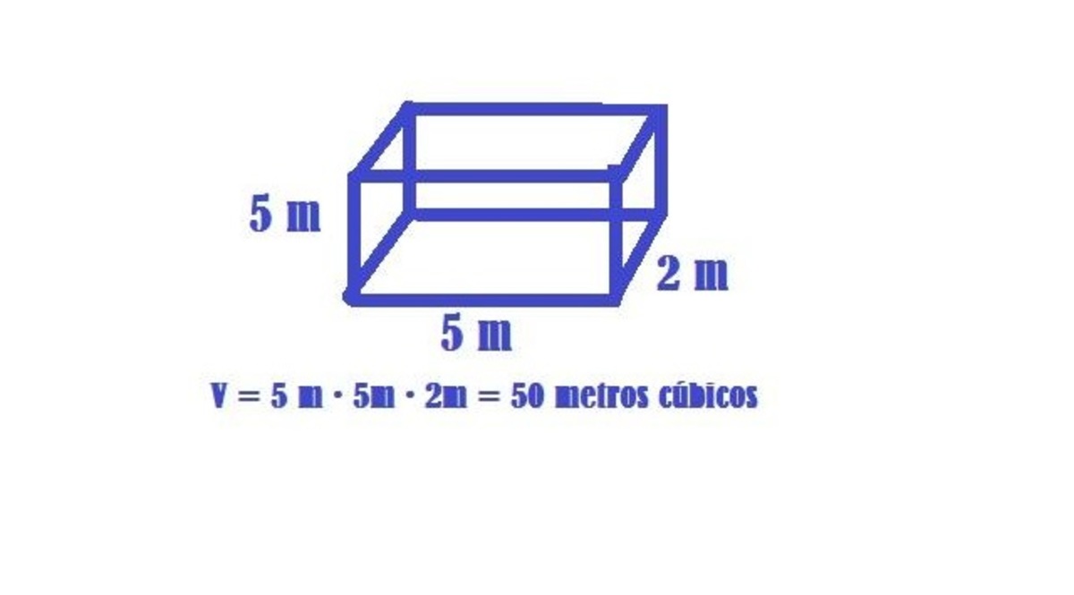 Metros cúbicos: cómo hacer para poder calcularlos - QueHowto.com