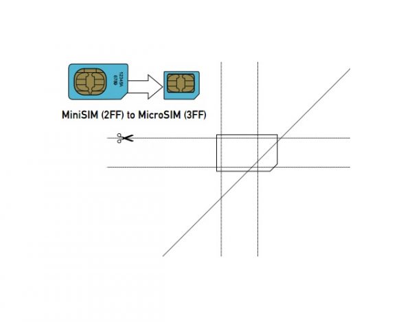 ¿Cómo cortar una sim? La plantilla PDF de microsim y nanosim