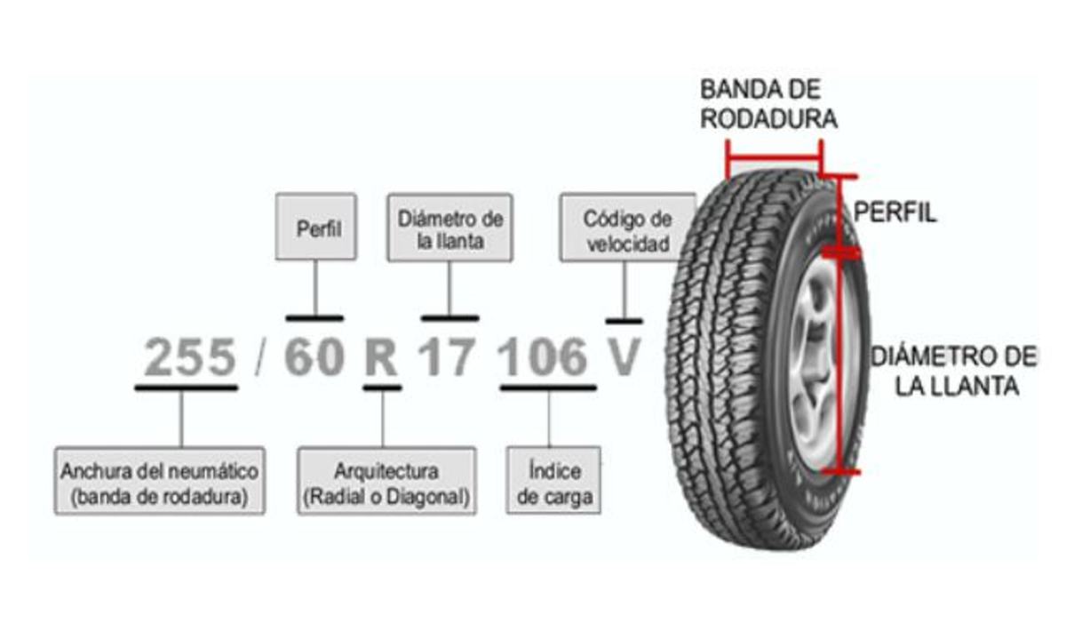 ¿Cuál es la equivalencia de los neumáticos?