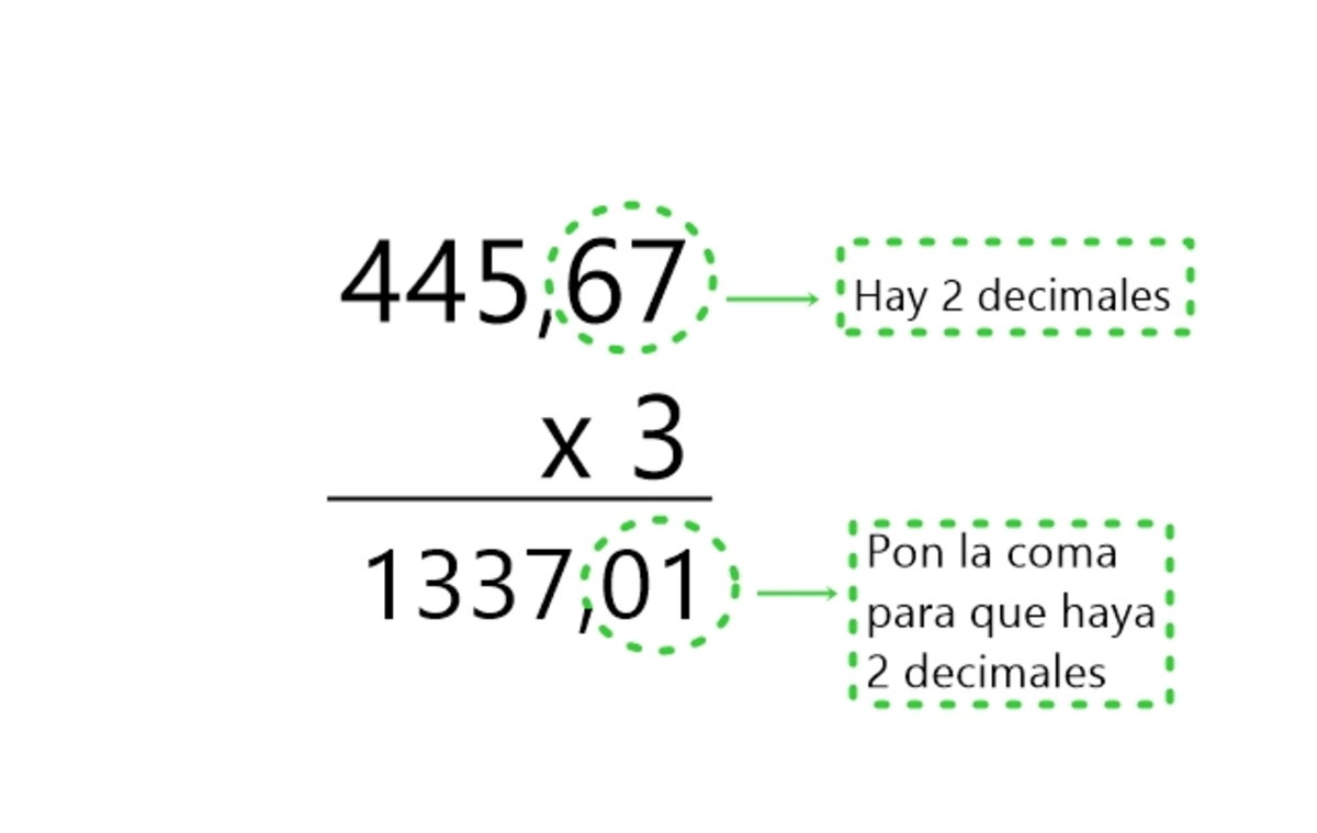 Cómo multiplicar con decimales en muy sencillos pasos